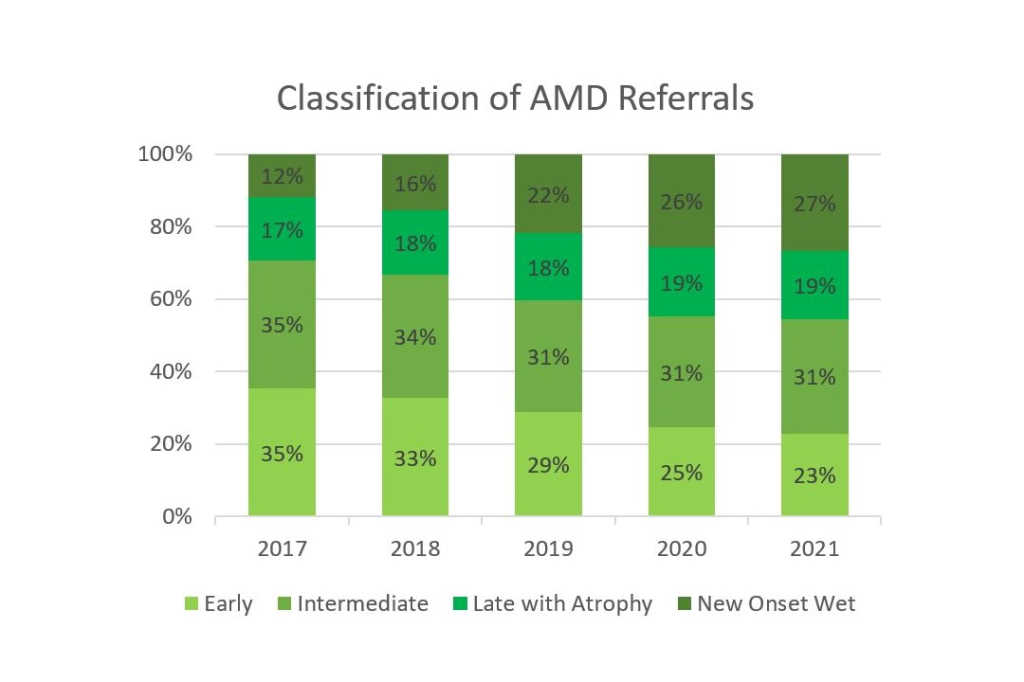 OCT’s transformative role in AMD management