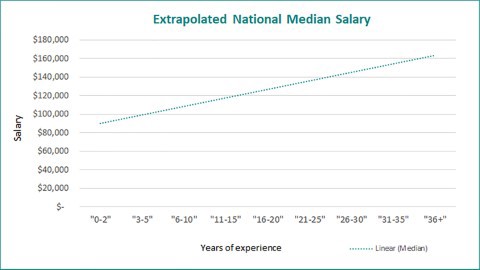 Optometry’s salary ceiling - nzoptics